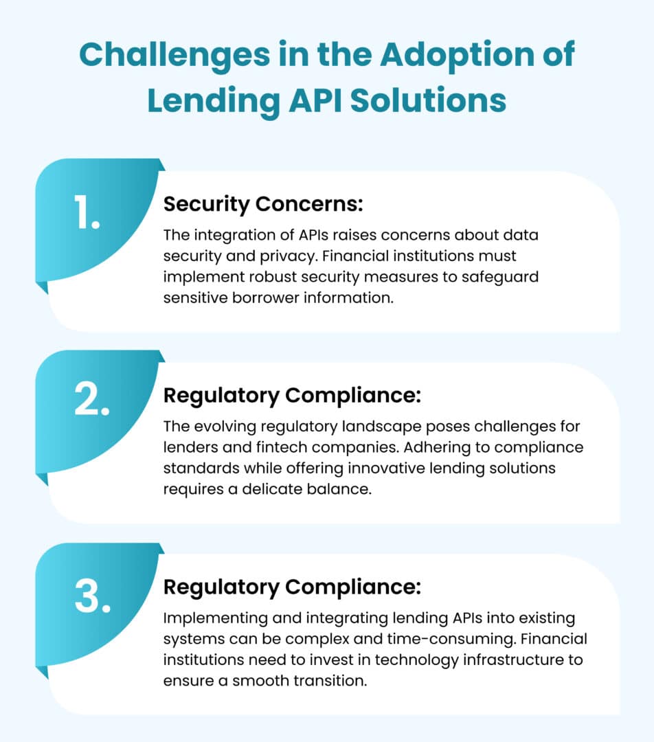 Revolutionizing Finance with the Power of Lending API Solutions in ...