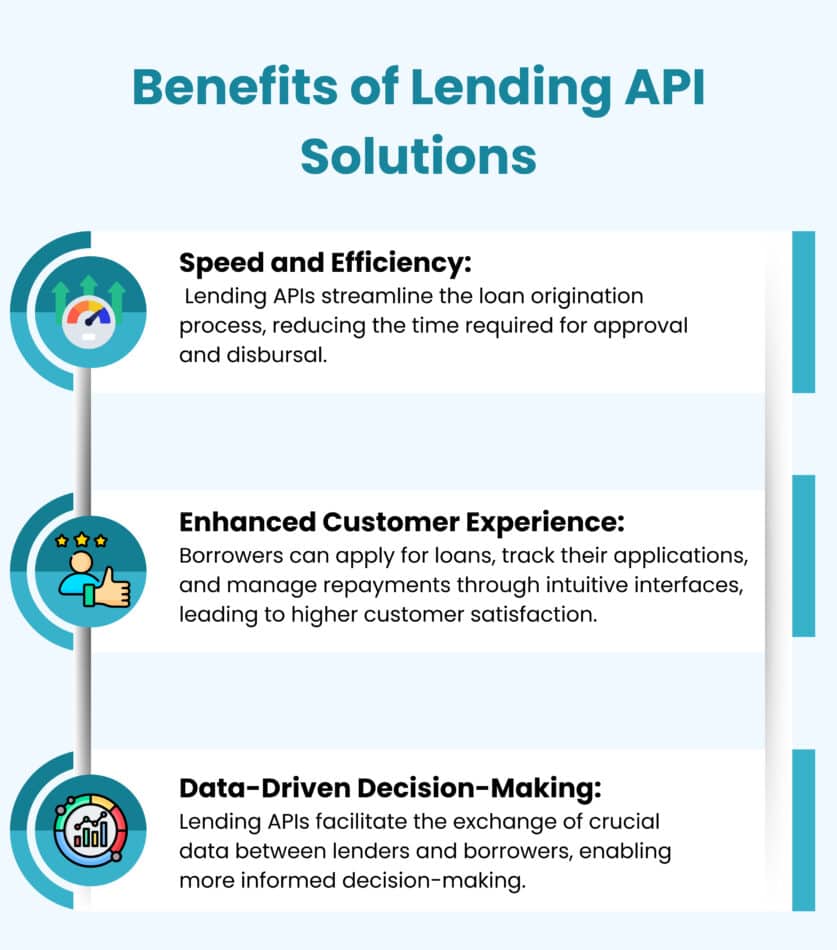 Revolutionizing Finance with the Power of Lending API Solutions in ...